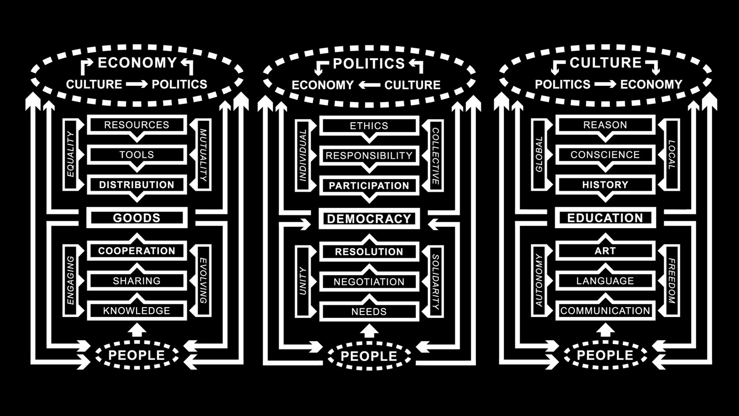 Open Society Structures | Sedition